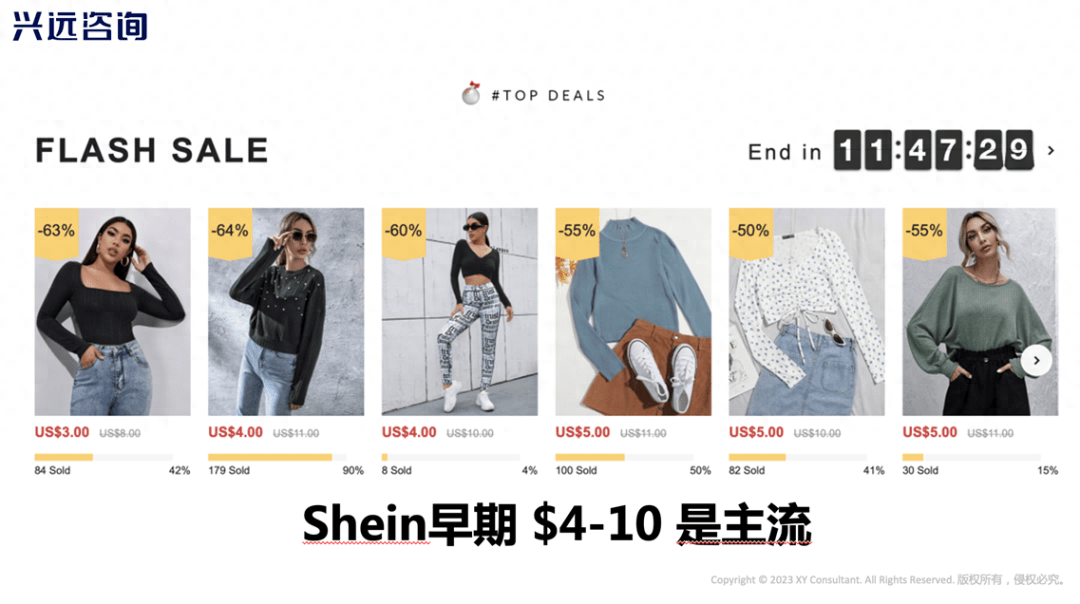 Shein商业模式画布分析 | Shein，不仅只是线上Zara那么简单